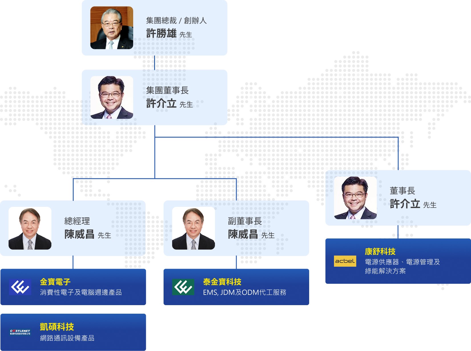 KINPO GROUP | Total Manufacturing Solutions Provider